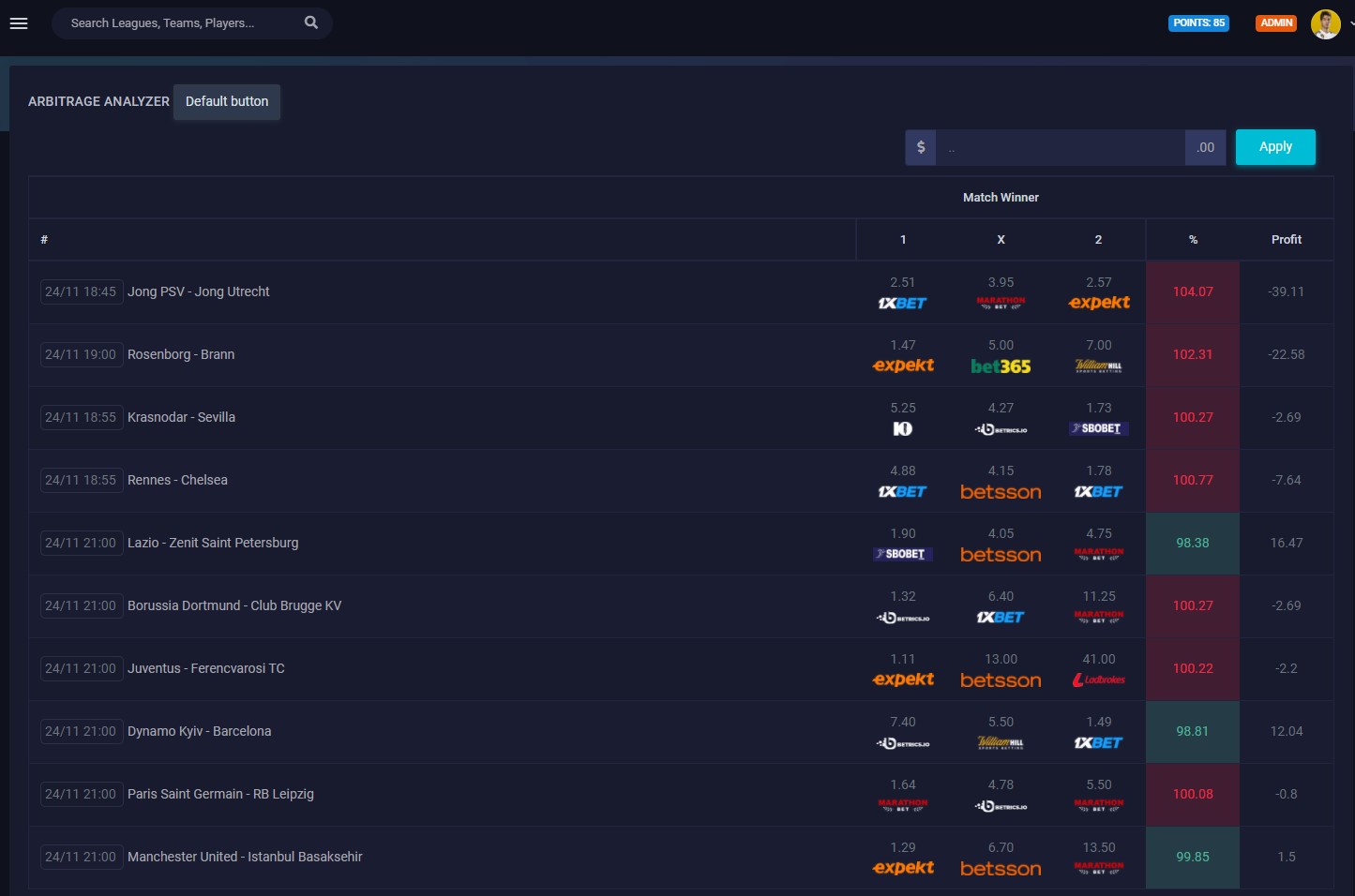 XBET.pro | Prediktivna Sportska Analitika